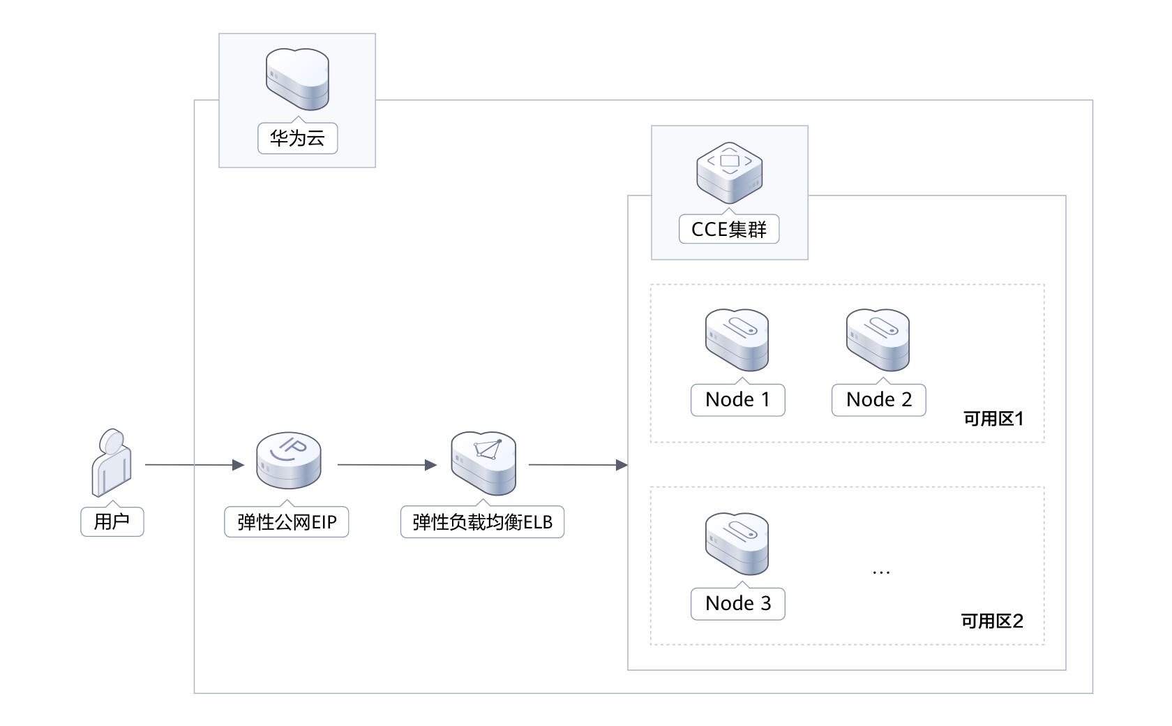 GitHub - HuaweiCloudDeveloper/huaweicloud-solution-application-containerization-to-the-cloud ...